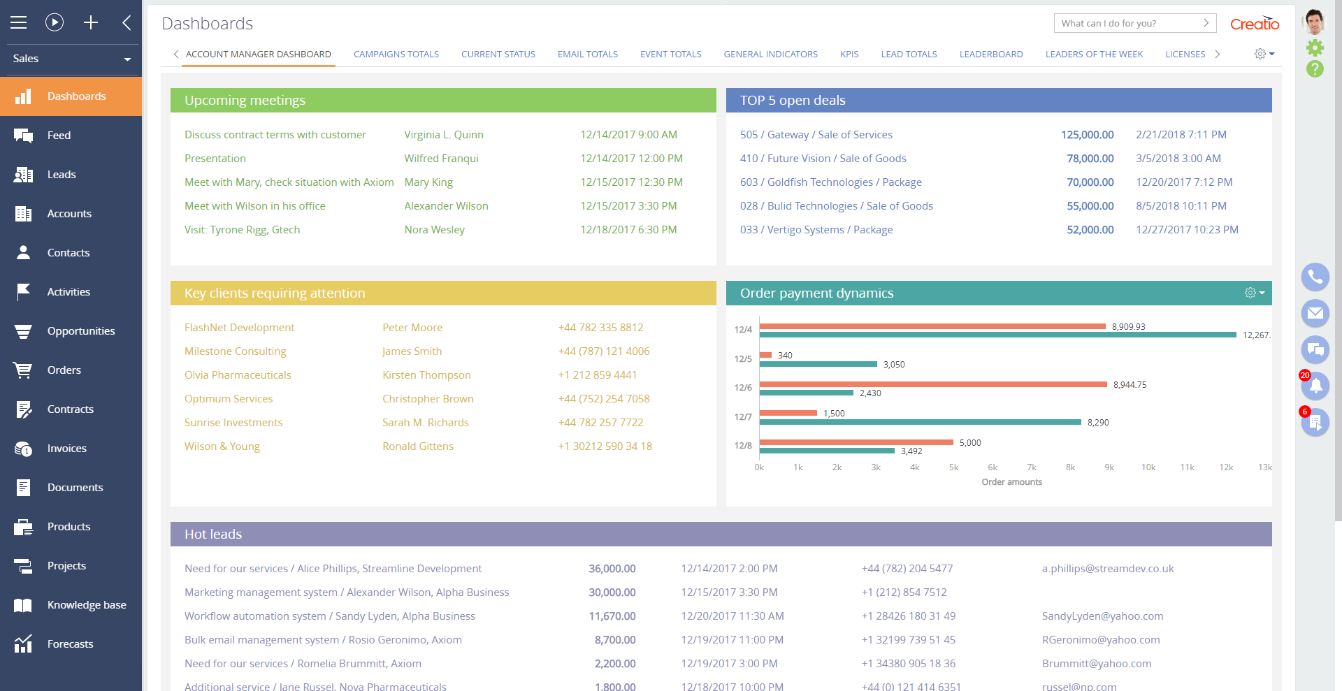 Account manager’s dashboard | Creatio Marketplace Account manager’s dashboard | Creatio Marketplace