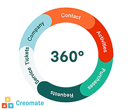 Call Center 360 for Creatio | Creatio Marketplace