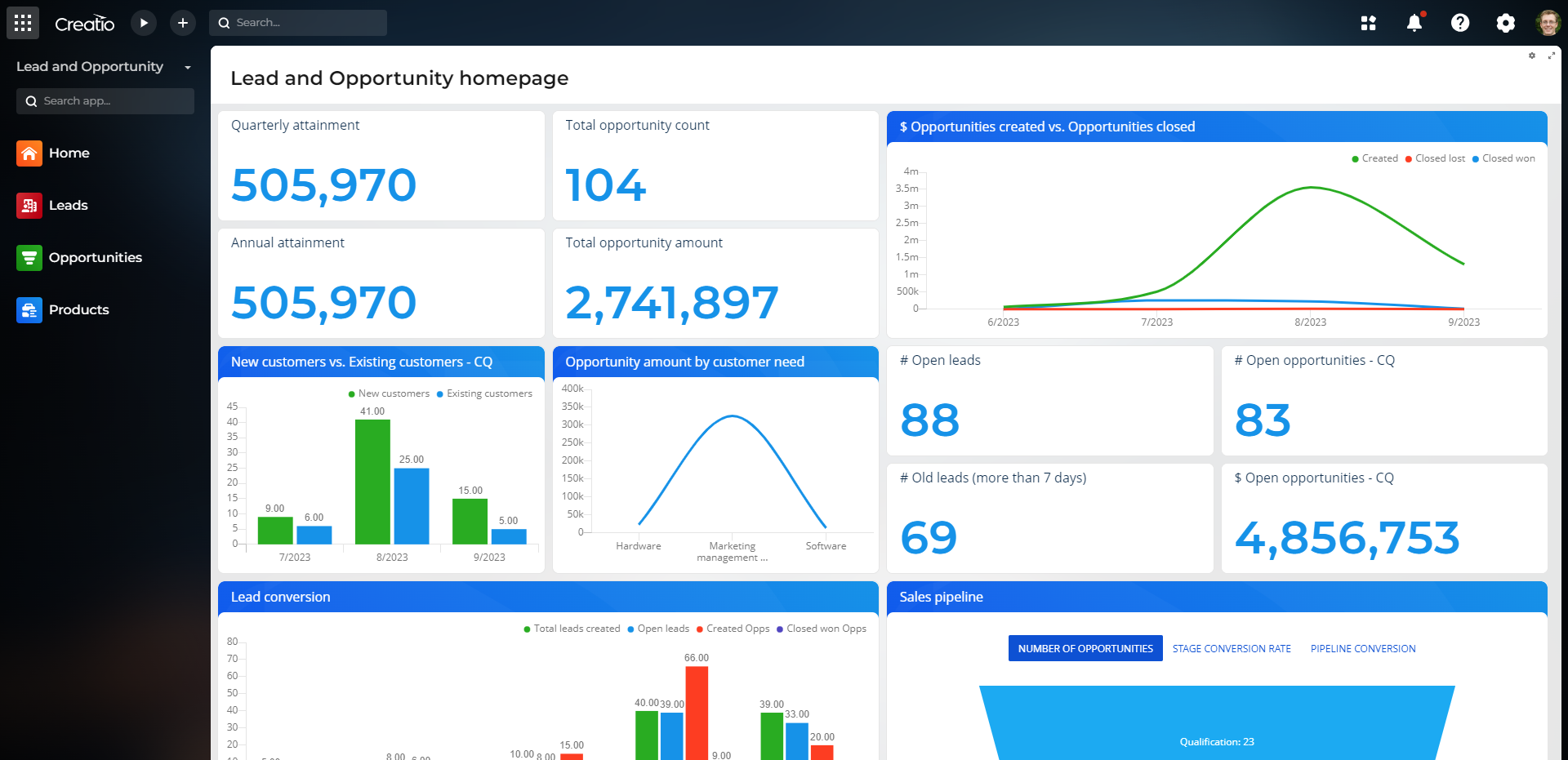 Lead and Opportunity Management | Creatio Marketplace