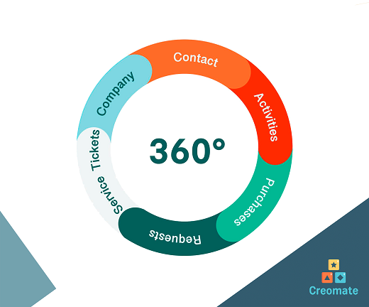 Call Center 360 for Creatio | Creatio Marketplace